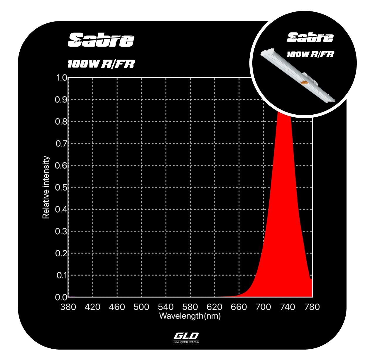 GLD Sabre Far Red LED Grow light Bar - 100W